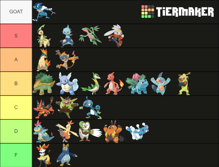Starter Middle Stages Tier List (Community Rankings) - TierMaker