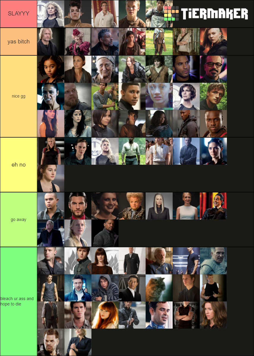 YA Dystopian Characters Tier List (Community Rankings) - TierMaker