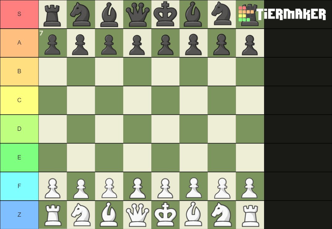Chess Pieces Tier List (Community Rankings) - TierMaker
