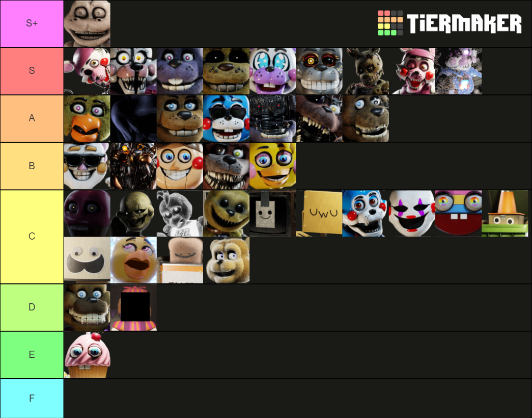 Fazbear Tycoon Tier List (Community Rankings) - TierMaker