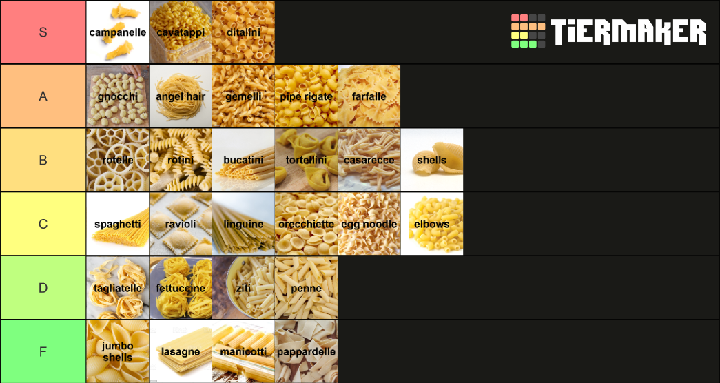 PASTA SHAPES ULTIMATE LIST Tier List (Community Rankings) - TierMaker
