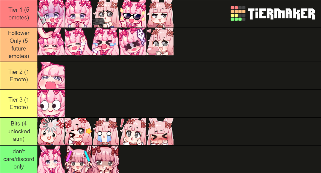 Emote Ranking Tier List (Community Rankings) - TierMaker