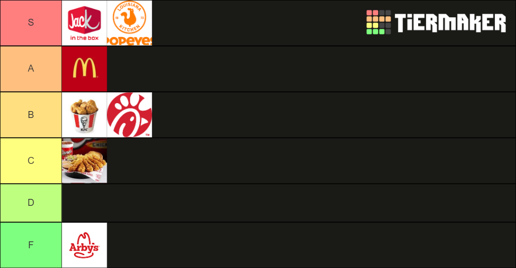 The best fried chicken teir list Tier List (Community Rankings) - TierMaker