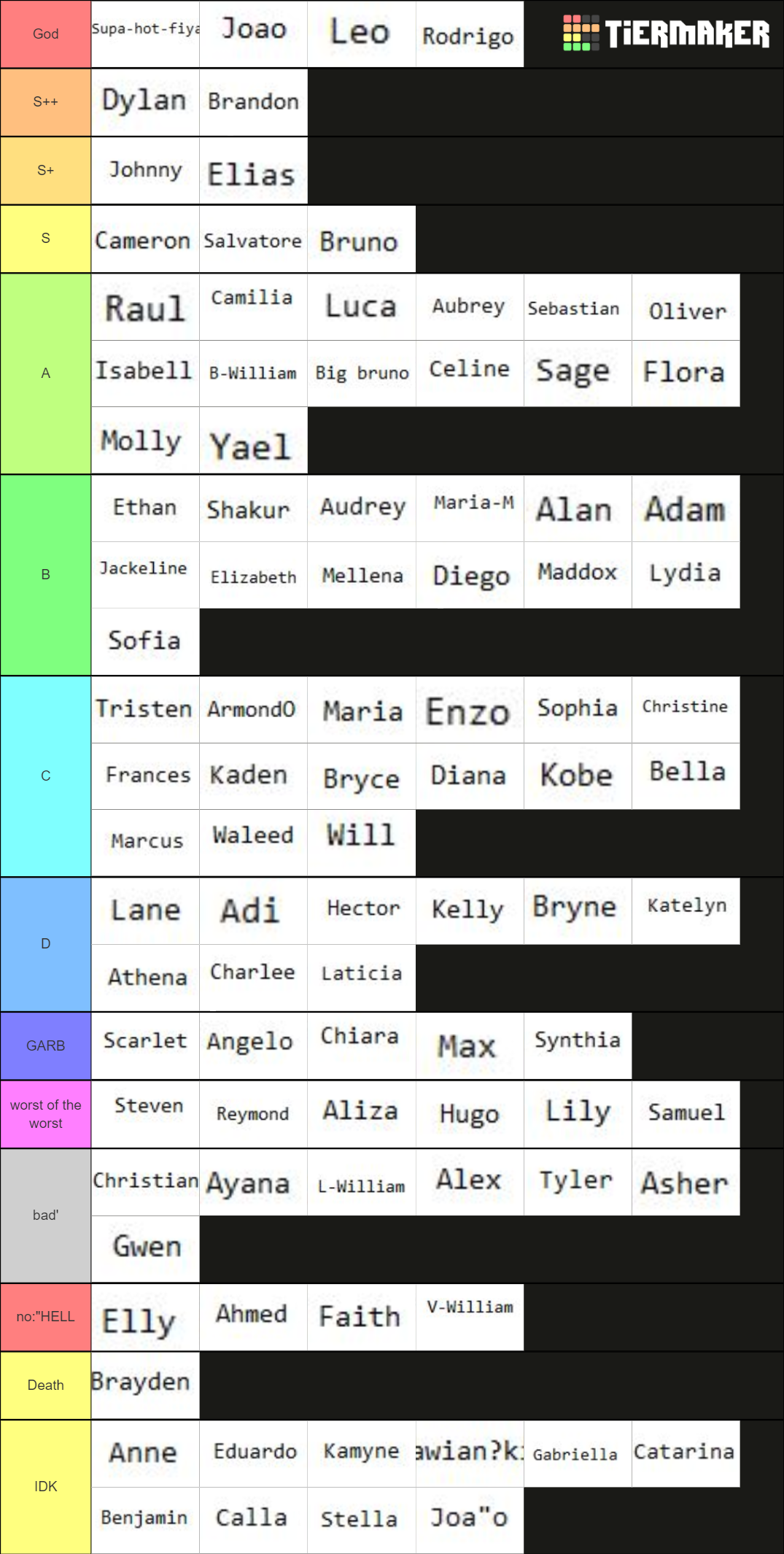Montessori School of Celebration Ranking Tier List (Community Rankings ...