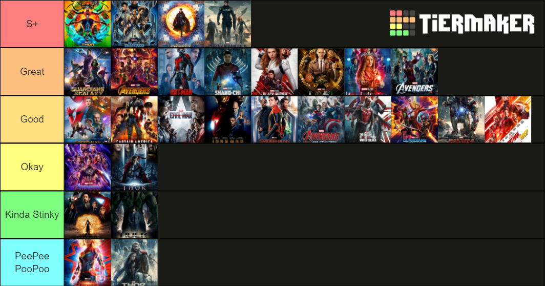 Marvel Movies Tier List (Community Rankings) - TierMaker