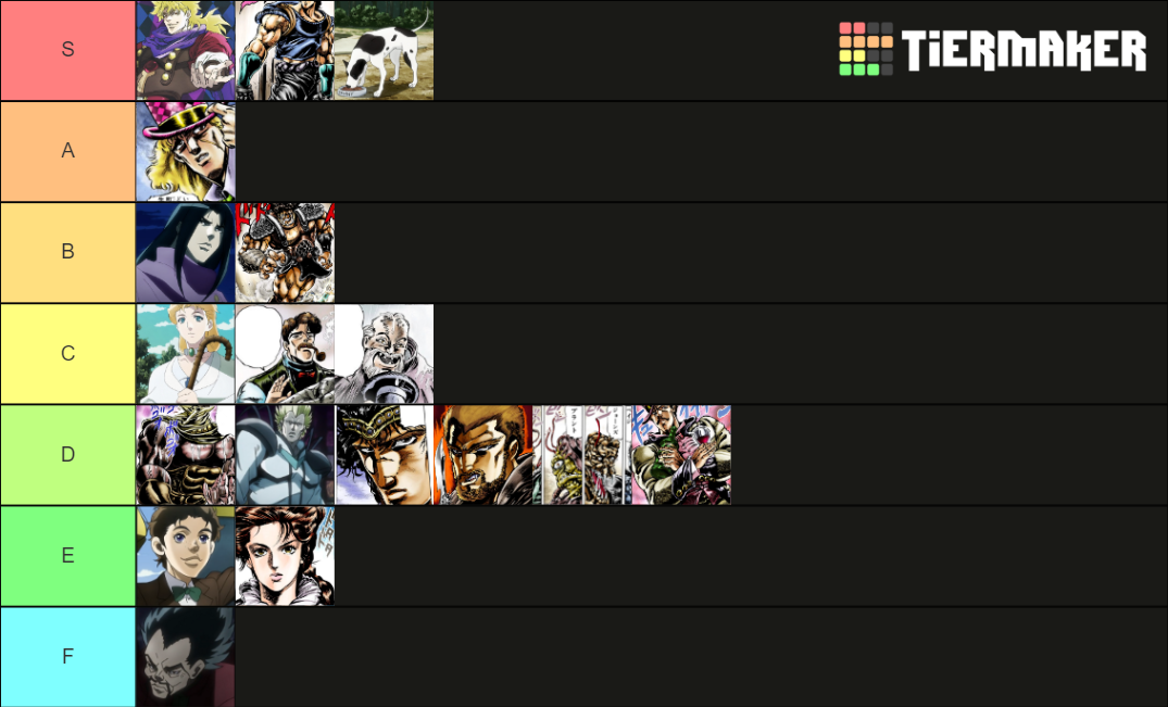 Jojo part 1 characters Tier List (Community Rankings) - TierMaker