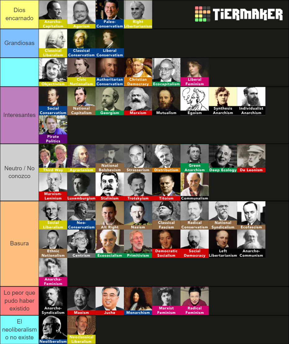 different political ideologies Tier List (Community Rankings) - TierMaker