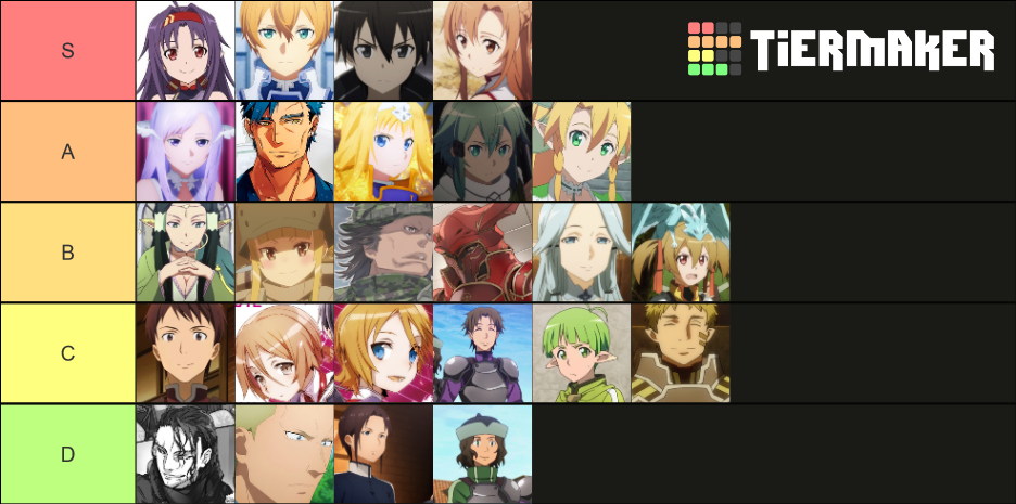 Big Sword Art Online Tier List (Community Rankings) - TierMaker