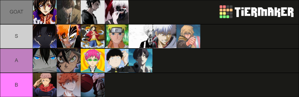 Anime MCs Tier List (Community Rankings) - TierMaker