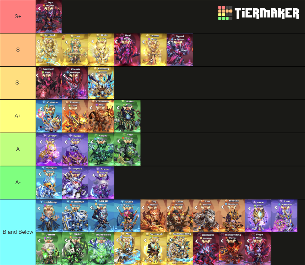 TAP TAP HEROES (March 2022) Tier List (Community Rankings) - TierMaker