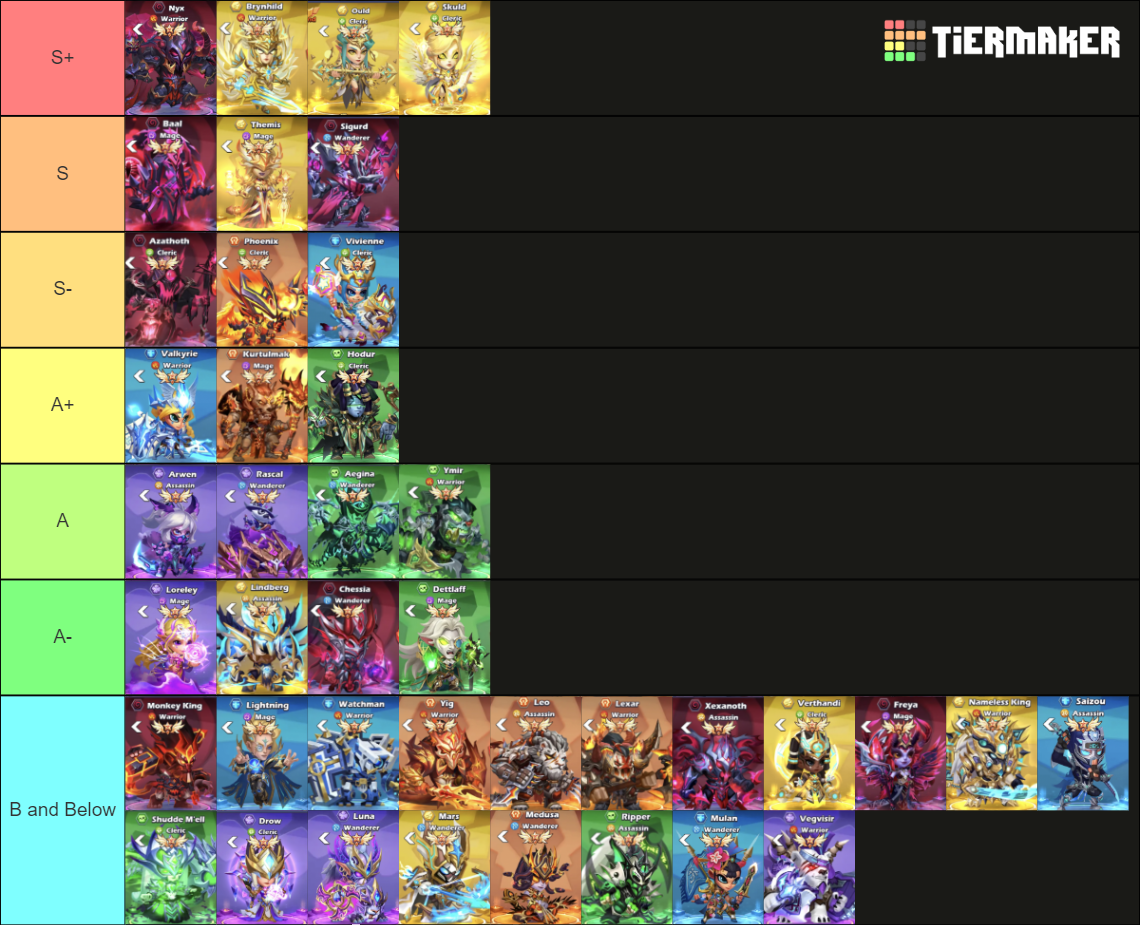 TAP TAP HEROES (March 2022) Tier List (Community Rankings) - TierMaker