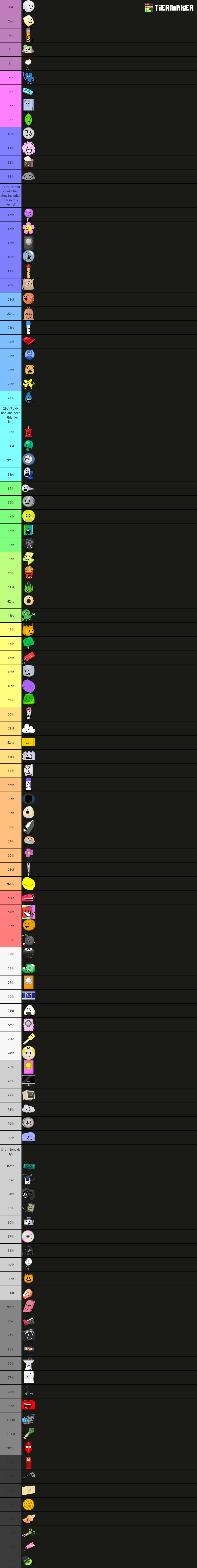 BFDI Characters (All Seasons) Tier List (Community Rankings) - TierMaker