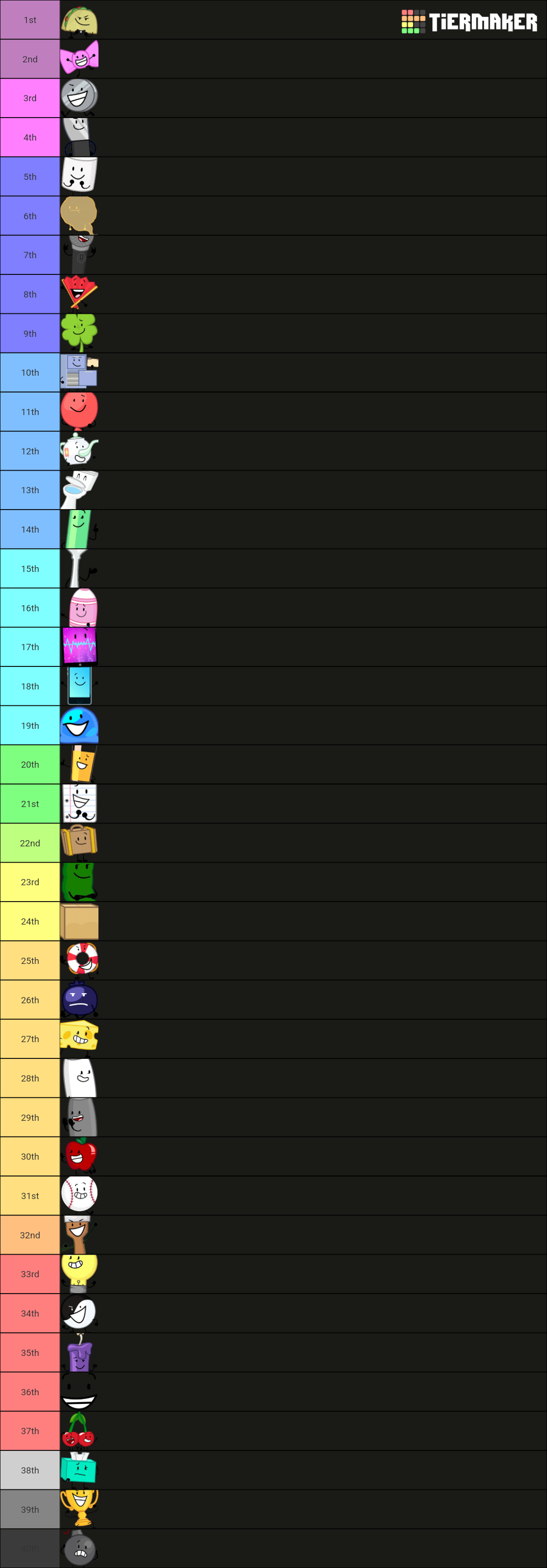 Inanimate Insanity Characters Tier List Community Rankings Tiermaker