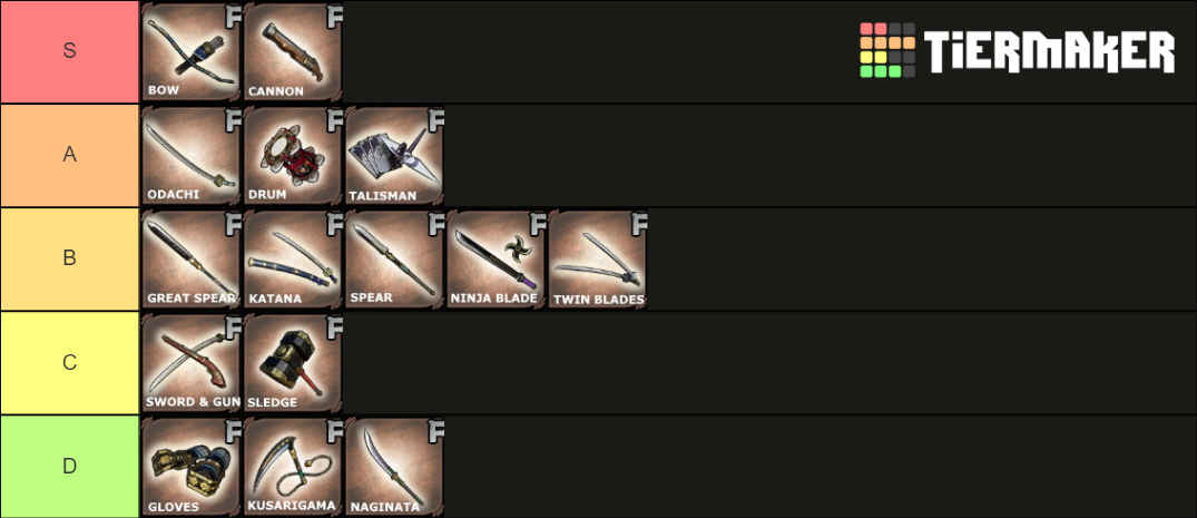 SW5 Weapon Tier List (Community Rankings) - TierMaker