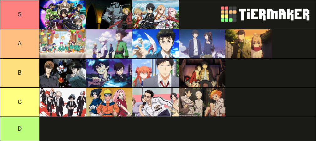 all anime Tier List (Community Rankings) - TierMaker