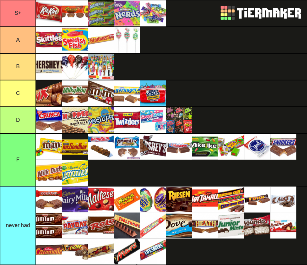 Top 60 Candy Tier List (Community Rankings) - TierMaker