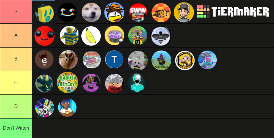 BSS YouTubers Tier List (Community Rankings) - TierMaker
