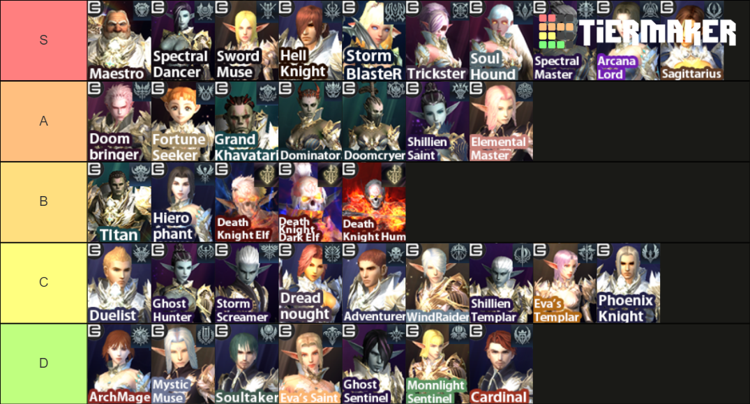 Lineage 2 Essence Tier Maker by twitch.tv/blednykh Tier List (Community ...