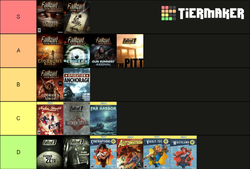 Fallout DLC Tier List (Community Rankings) - TierMaker