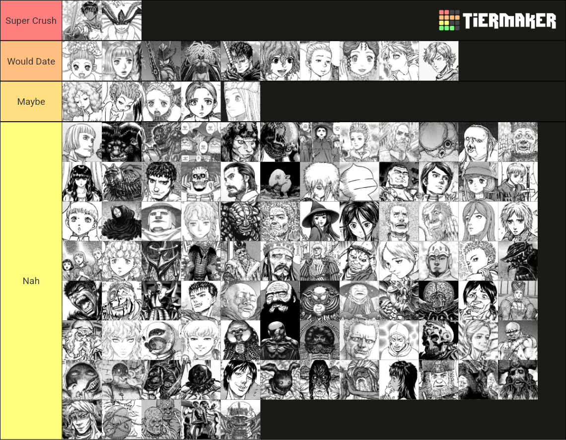 Berserk Characters (manga) Tier List (Community Rankings) - TierMaker