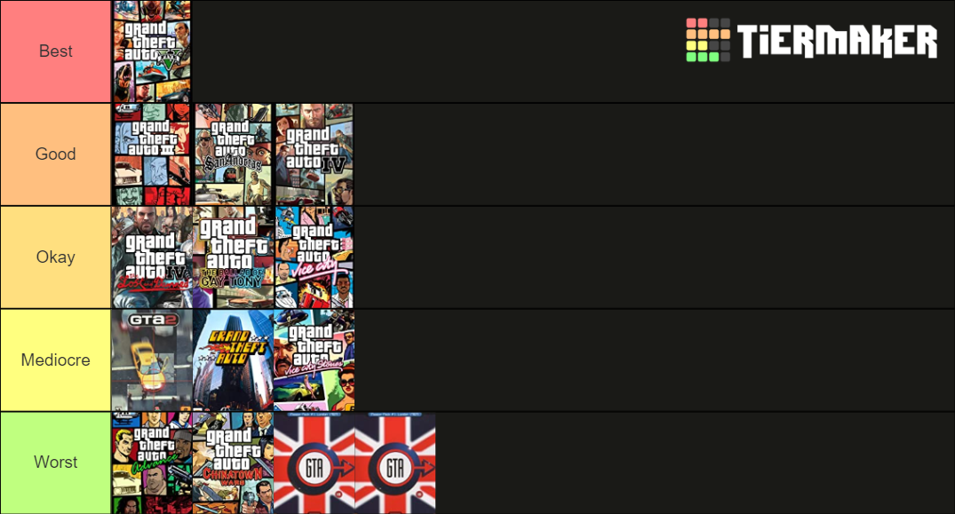 GTA Tier Tier List (Community Rankings) - TierMaker