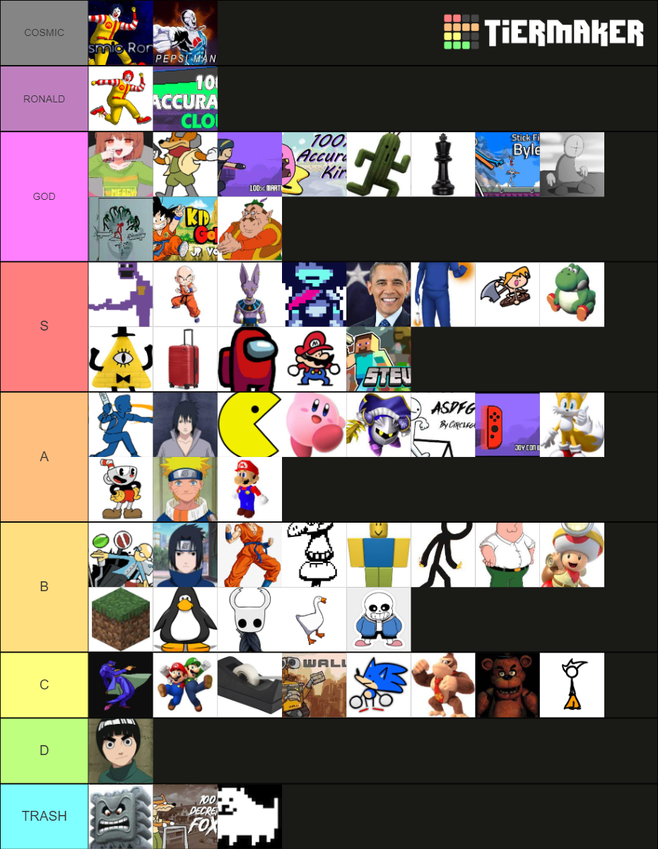 rivals of aether (mods only) Tier List (Community Rankings) - TierMaker