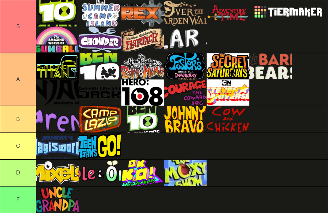Cartoon Network Cartoons (All Original) Tier List (Community Rankings ...