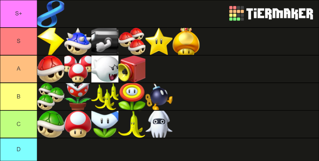 Mario Kart 8 Items Tier List (Community Rankings) - TierMaker