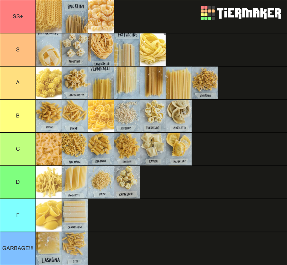 Pasketti Ranking Tier List (Community Rankings) - TierMaker
