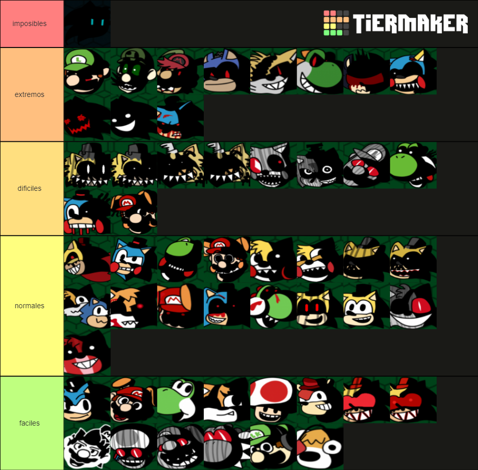 Five Nights at Sonic's: Maniac Mania Character Tier List (Community ...