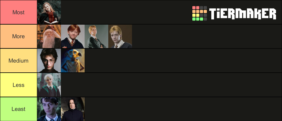 Harry Potter main characters Tier List (Community Rankings) - TierMaker