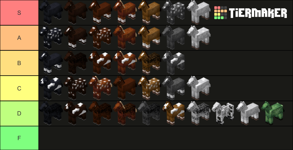 Minecraft Horse Tier List (Community Rankings) - TierMaker