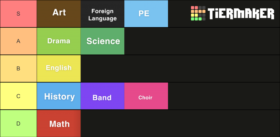 School Subject Tier List (Community Rankings) - TierMaker