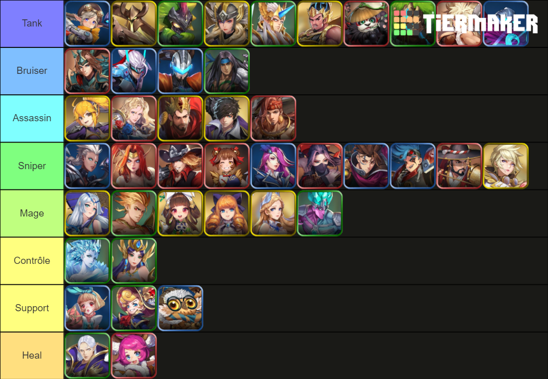 Mobile Legends Adventure Characters Tier List (Community Rankings ...