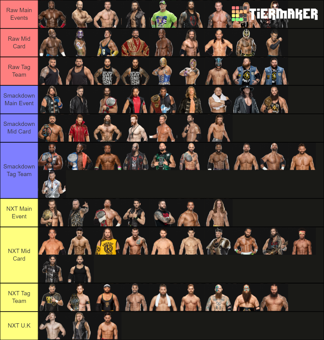 WWE Draft 2020 Tier List (Community Rankings) - TierMaker