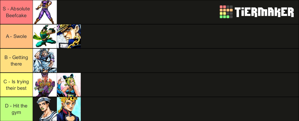 The JoJos' Ranked (Based on Muscles) Tier List (Community Rankings ...