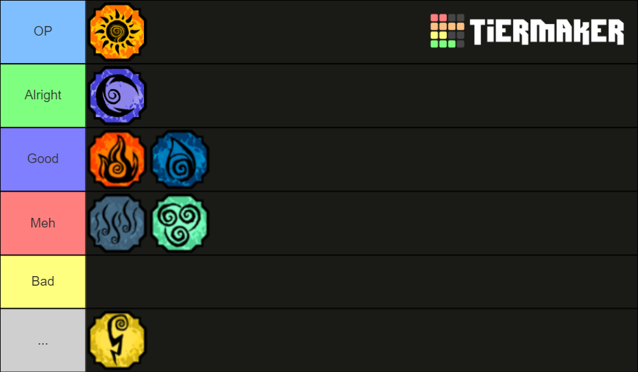 Shindo Life Kenjutsus Tier List (Community Rankings) - TierMaker