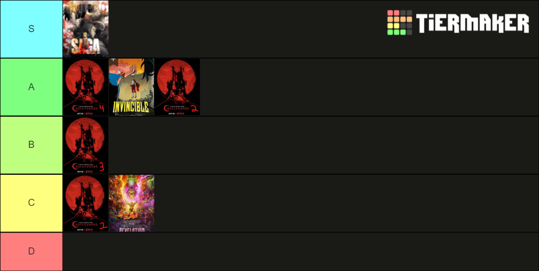 Layman's Review Tier List (Community Rankings) - TierMaker