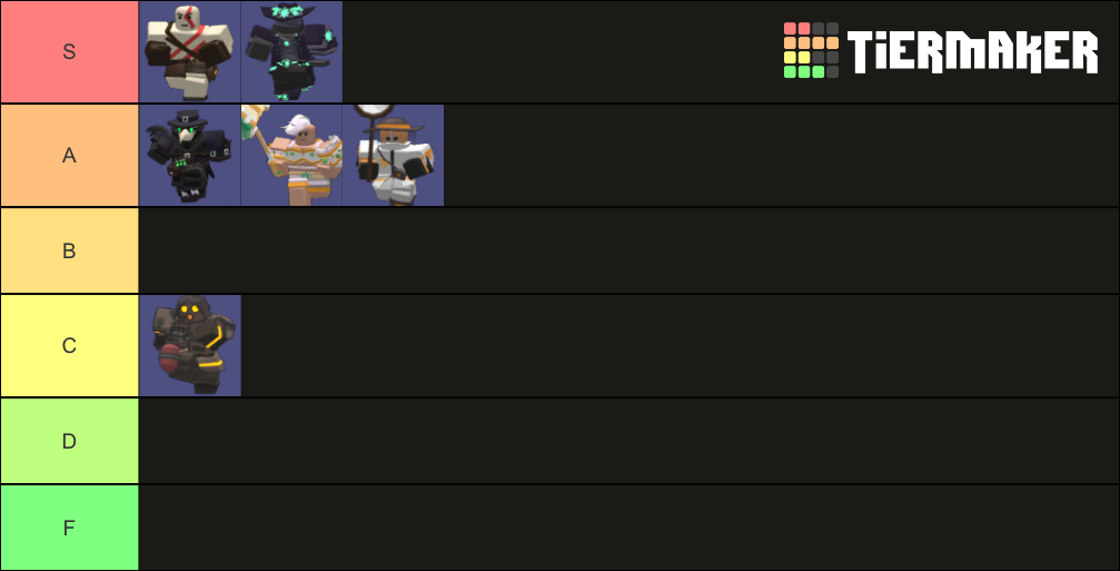 Roblox Bedwars Kits Battlepass Tier List Community Rankings Tiermaker