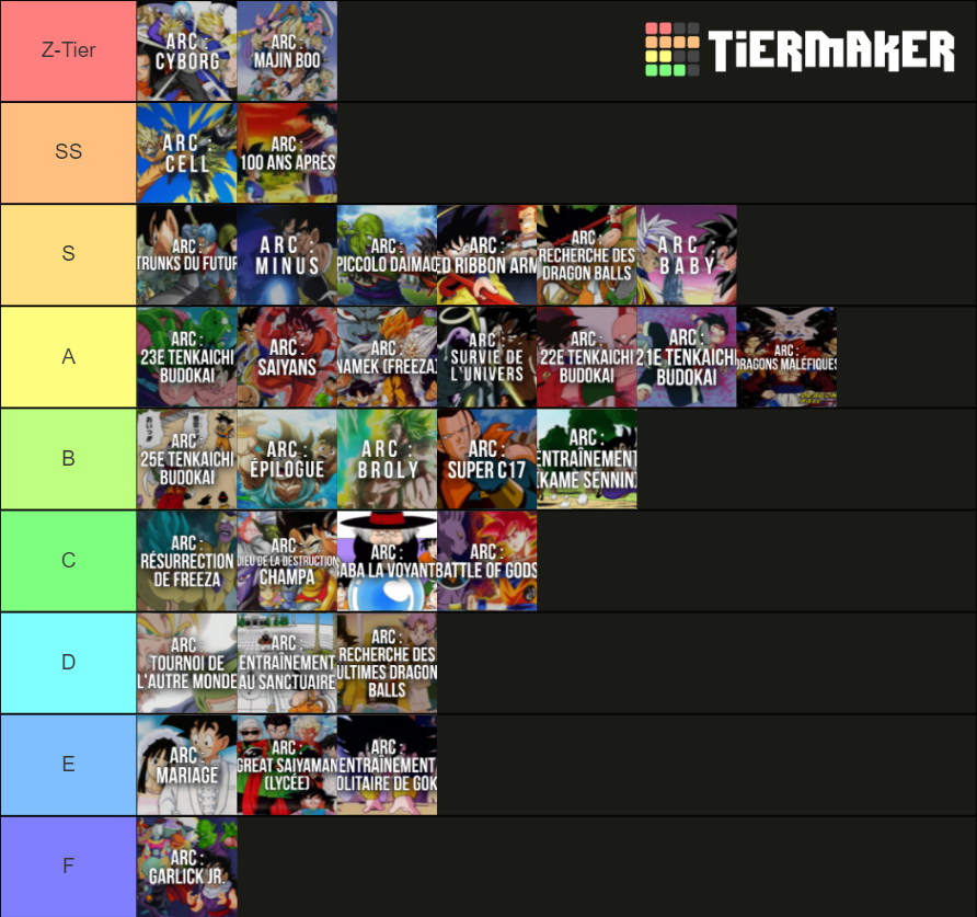 All Dragon Balls Arcs Tier List (Community Rankings) - TierMaker