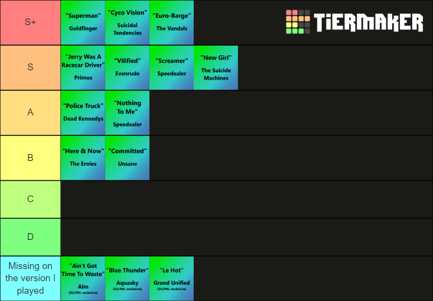 Tony Hawk's Pro Skater (THPS/THPS1) Songs Tier List (Community Rankings ...