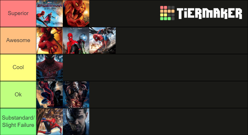 Live-Action Spider-Man Films Tier List (Community Rankings) - TierMaker