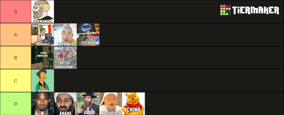 Tipos de razas humanas Tier List (Community Rankings) - TierMaker