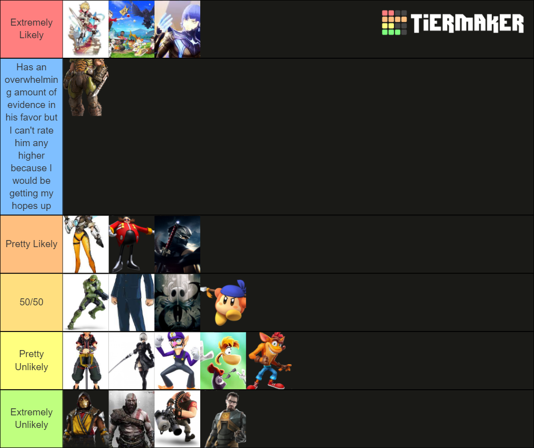 Smash DLC Tier List (Community Rankings) - TierMaker