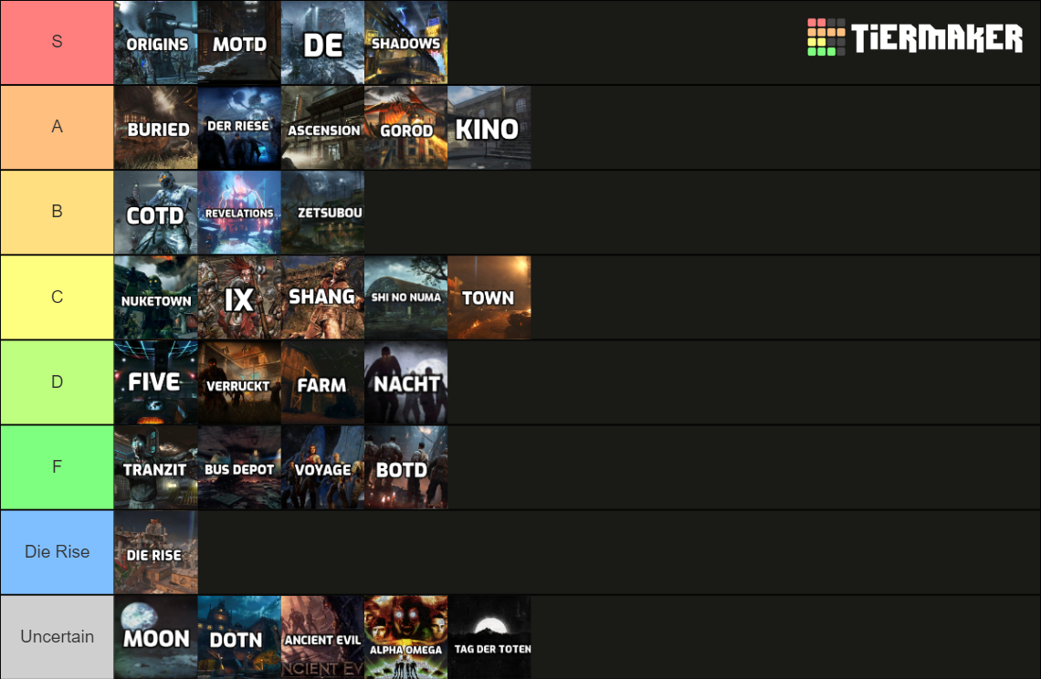 3arc Zombies Maps Tier List (Community Rankings) - TierMaker