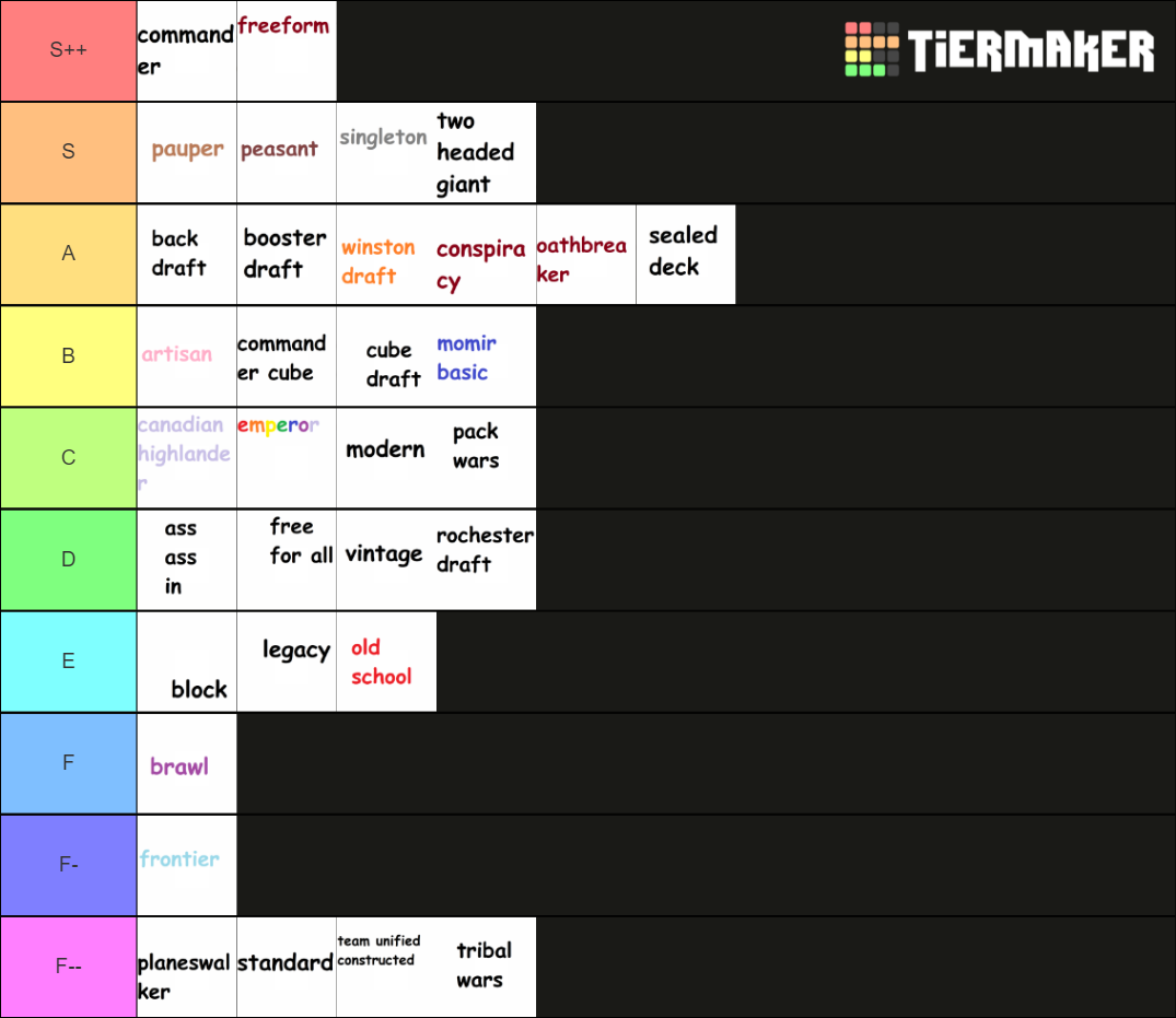 Magic the Gathering Formats Tier List (Community Rankings) - TierMaker