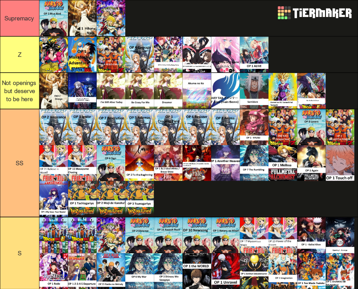 OP Tier List (Community Rankings) - TierMaker