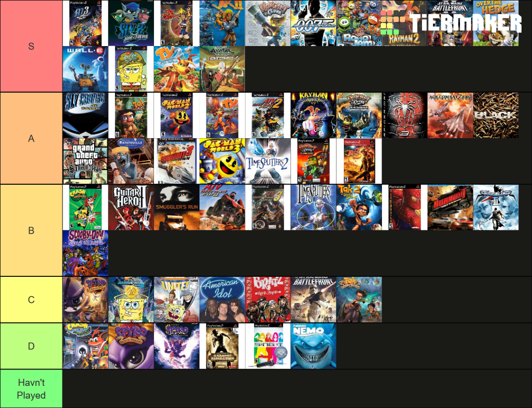 Childhood ps2 games Tier List (Community Rankings) - TierMaker