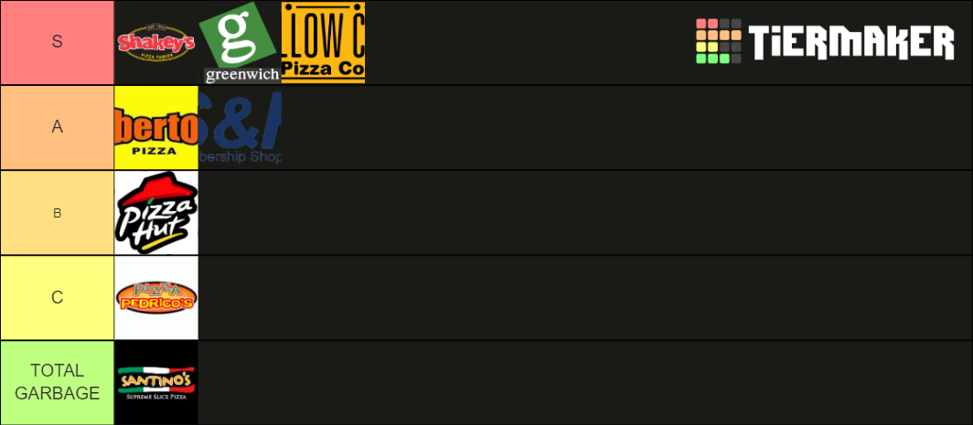 Philippine Pizza Chains RANKED Tier List (Community Rankings) - TierMaker