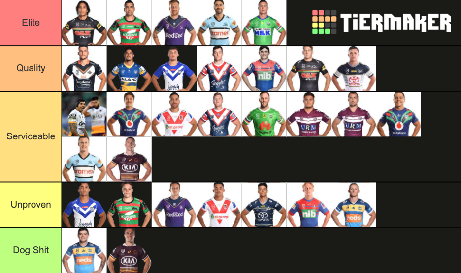 NRL 2021 five eighths Tier List (Community Rankings) - TierMaker
